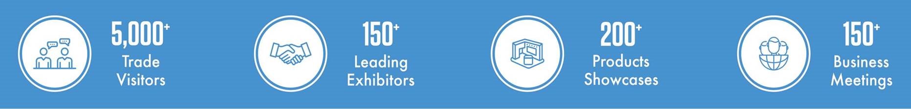 نمایشگاه International Café & Beverage Show (ICBS) – PSDC GROUP